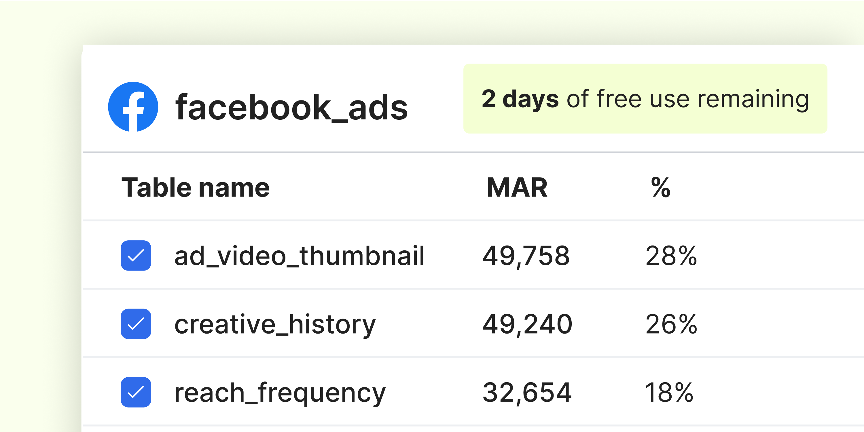 Getting started with Fivetran